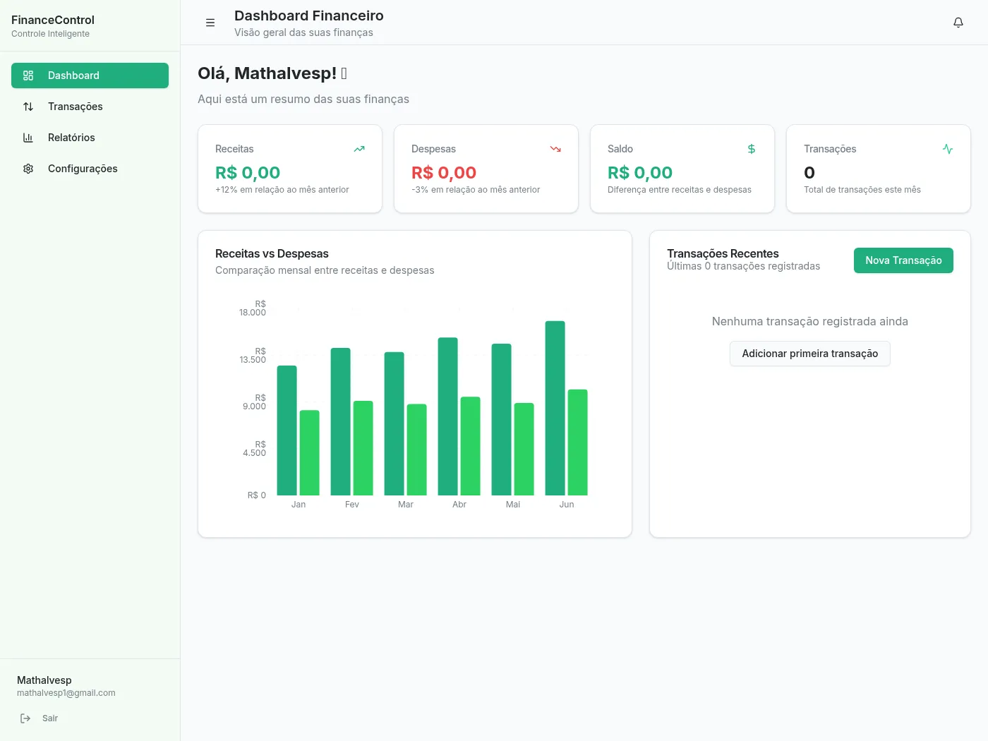 Plataforma Inteligente de Controle Financeiro