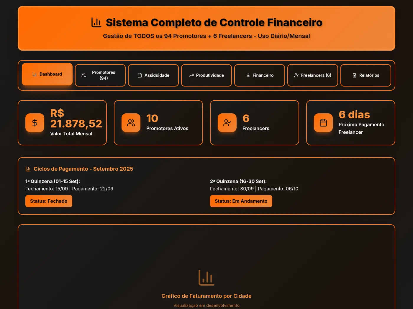 Sistema Completo de Controle Financeiro de Promotores e Freelancers