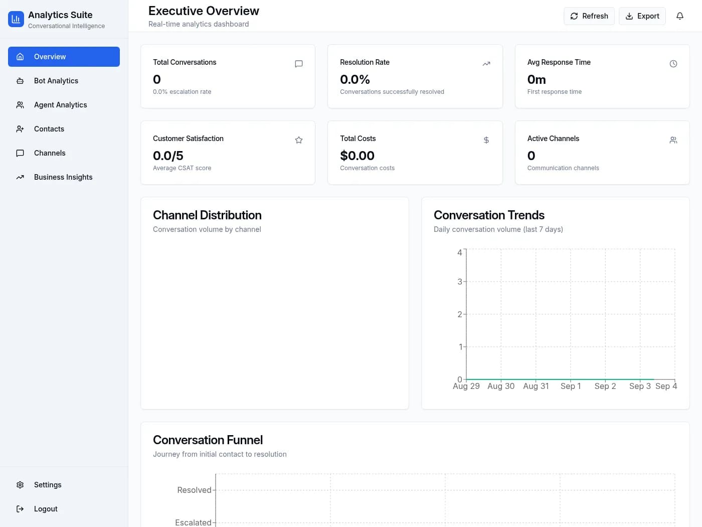 Conversational Analytics Suite: Unified Dashboard for Bots, Agents & Channels