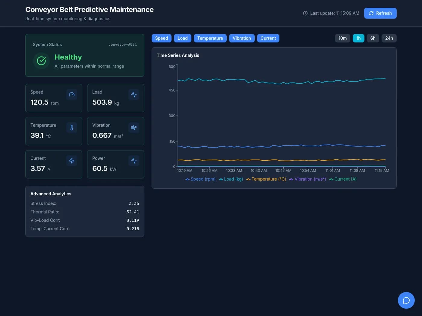 Conveyor Belt Predictive Maintenance Dashboard