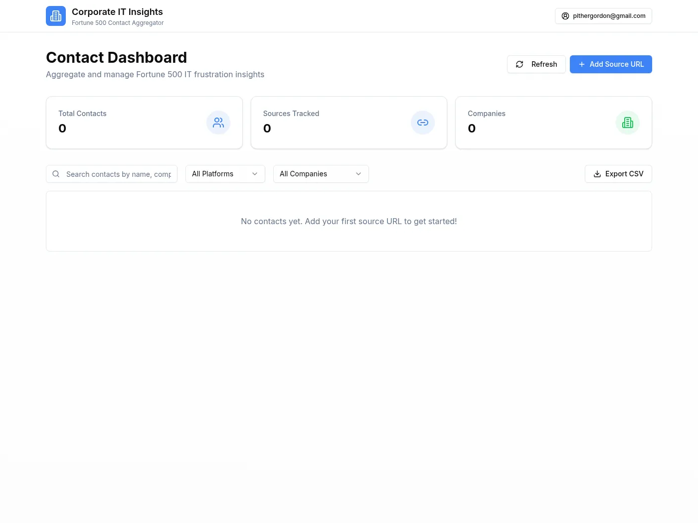 Corporate Leader IT Frustration Contact Aggregator