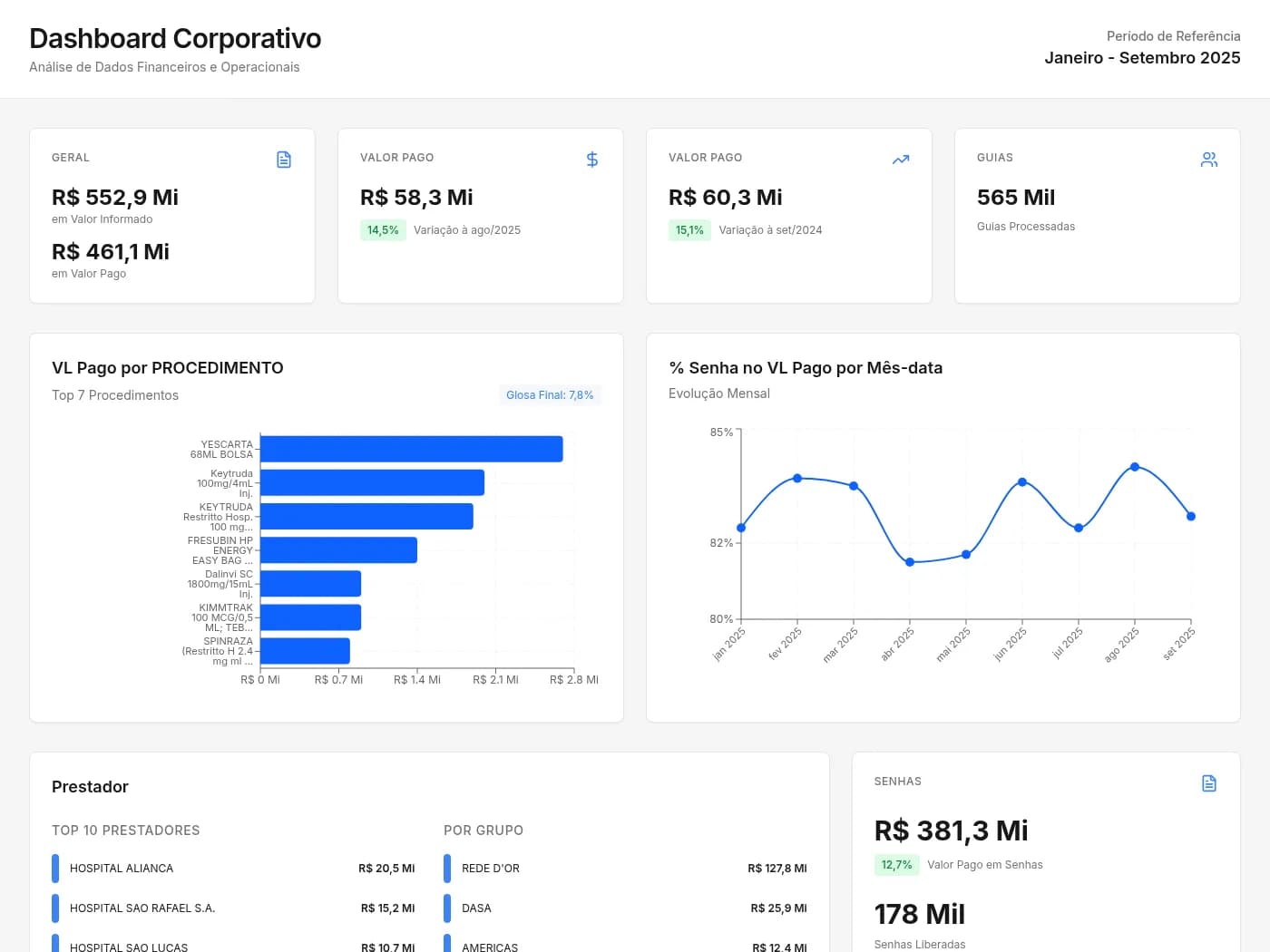 Corporate Modern Dashboard Onepage