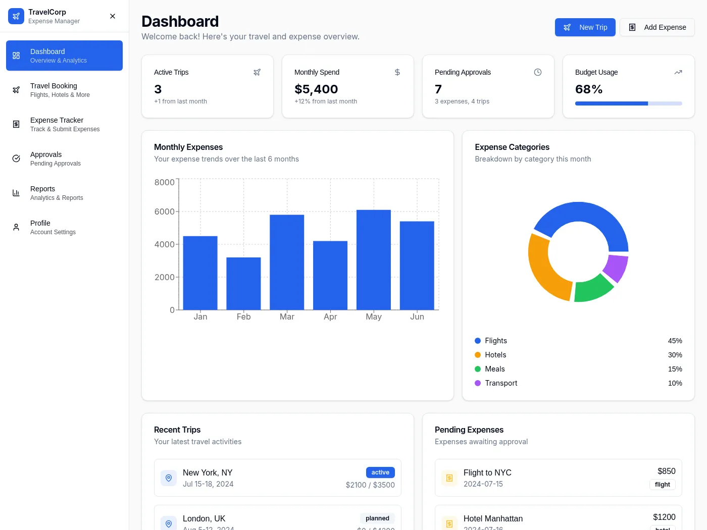 Corporate Travel & Expense Management Platform