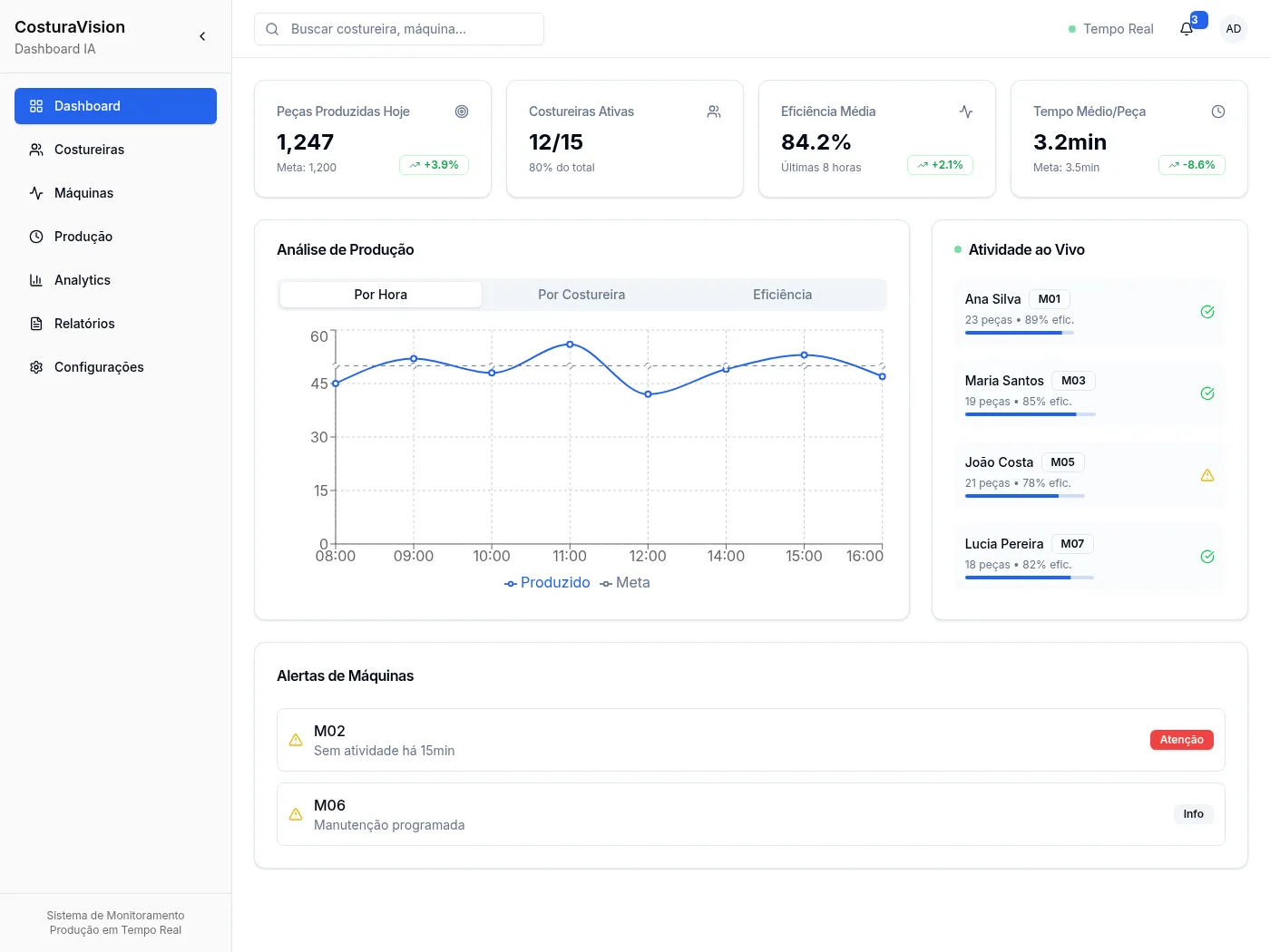 CosturaVision: Real-Time Sewing Production Dashboard with AI and Computer Vision