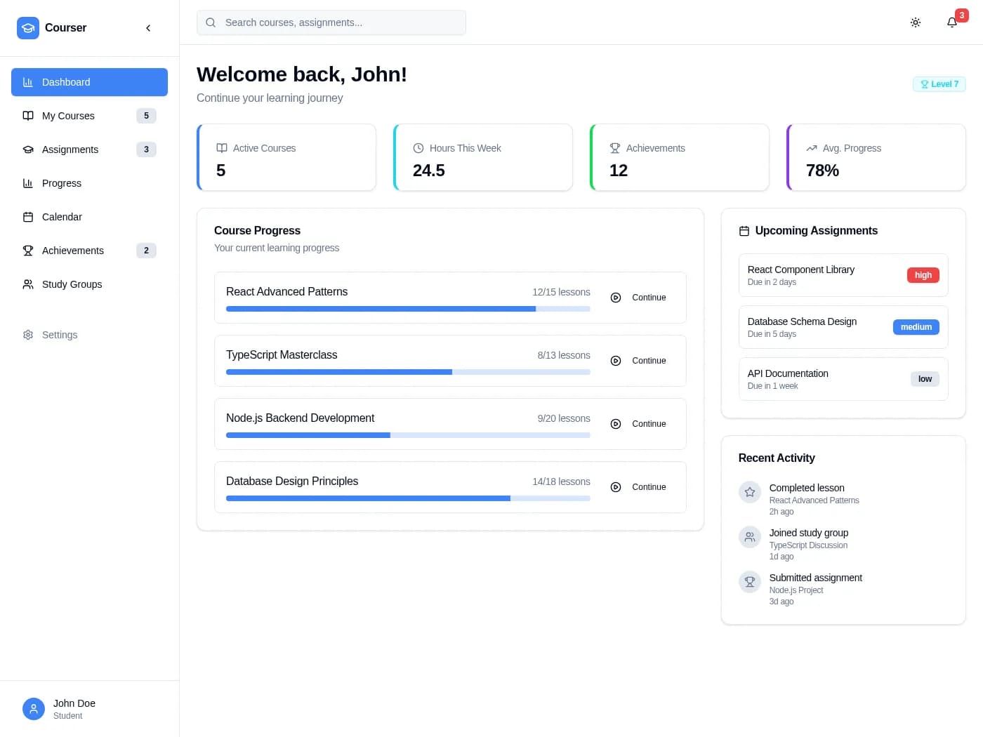 Courser Participant E-Learning Dashboard