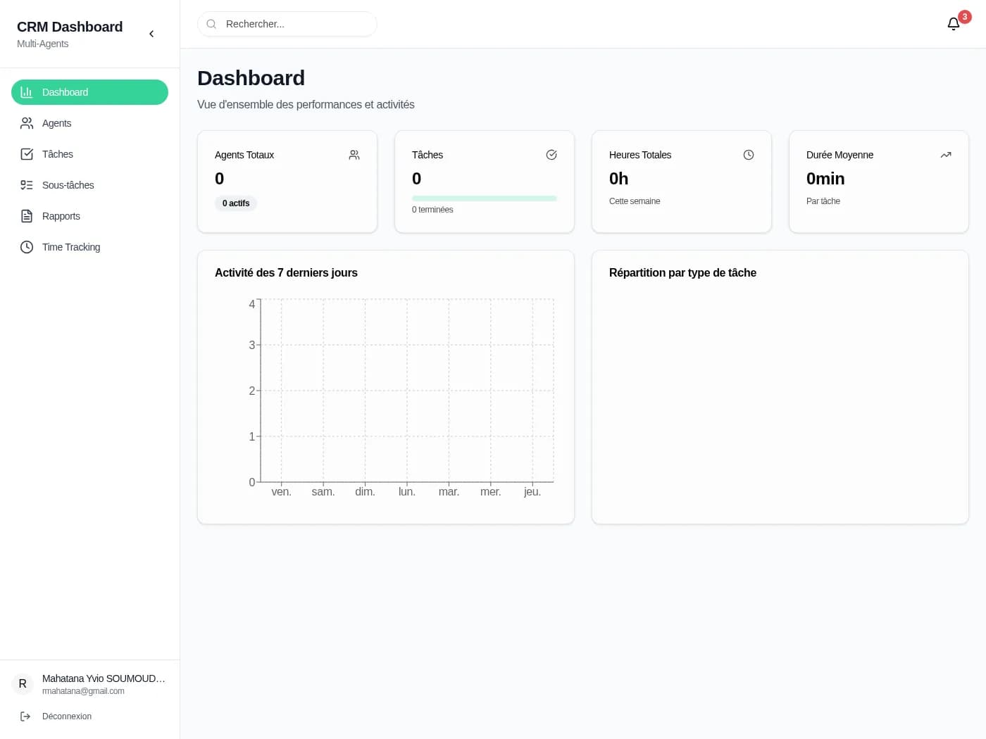 CRM Dashboard pour Suivi de Tâches Multi-Agents