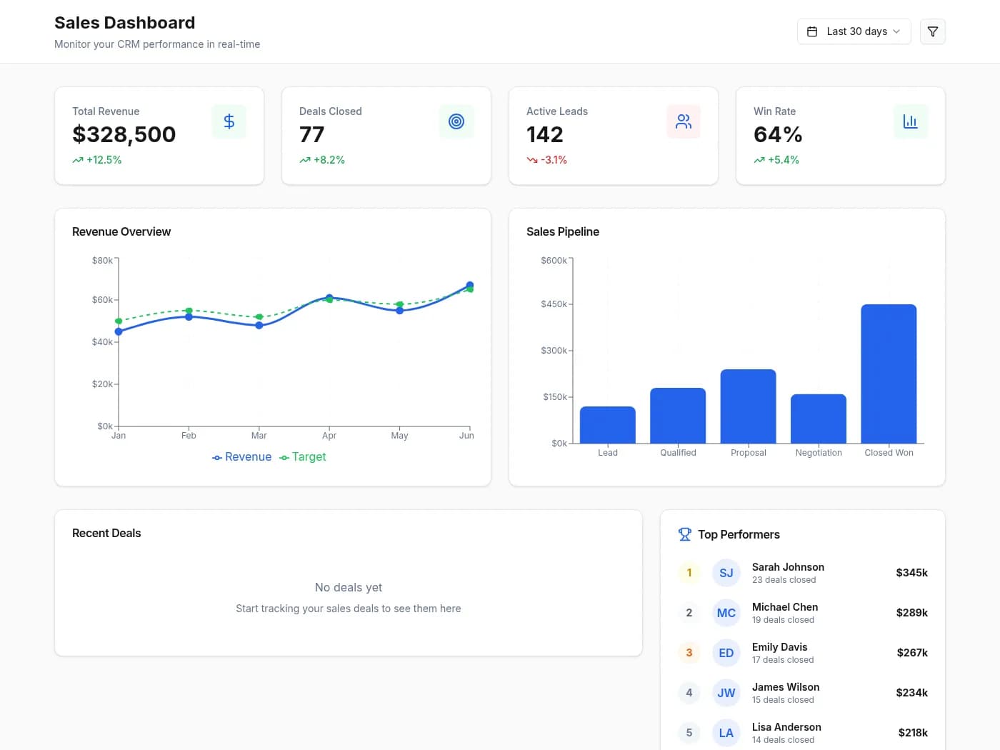 CRM Sales Statistics Dashboard