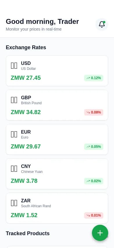 Cross-Border Currency Converter & Alert App for Zambian Traders