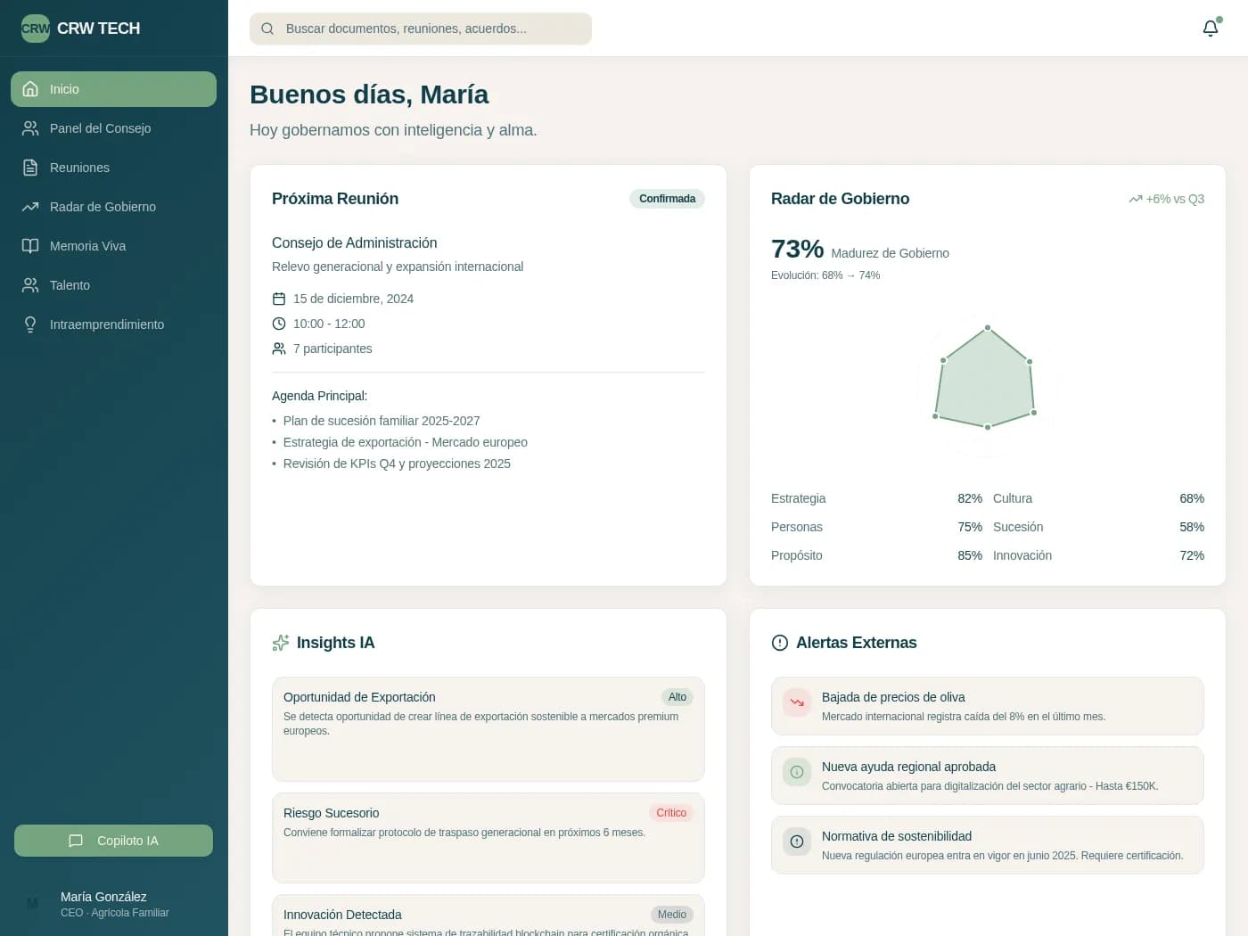 CRW TECH SaaS Visual Interface for Family Business Governance