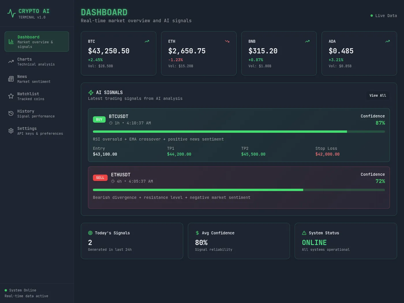 Crypto AI Terminal: Real-Time AI-Powered Crypto Trading Dashboard