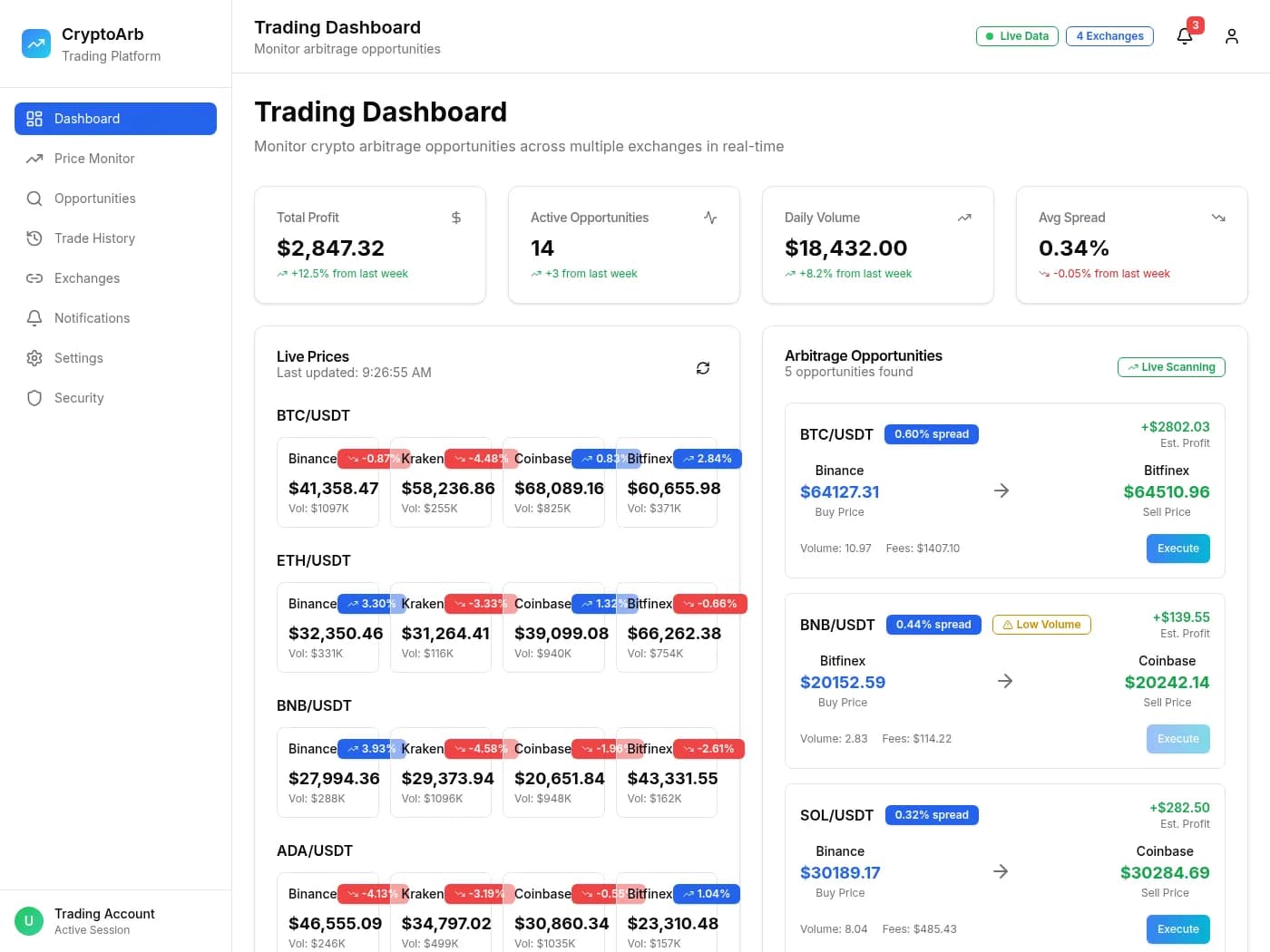 CryptoArbitrageApp – Automated Crypto Arbitrage Trading Platform