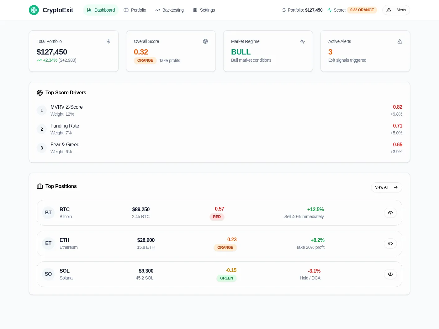 Crypto Portfolio Exit Calculator & Scoring Dashboard