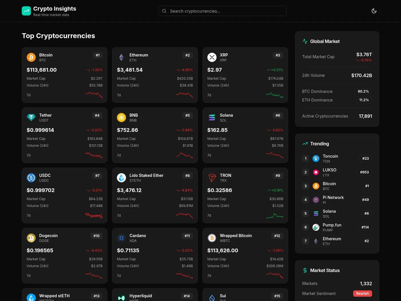 Crypto Insights Dashboard