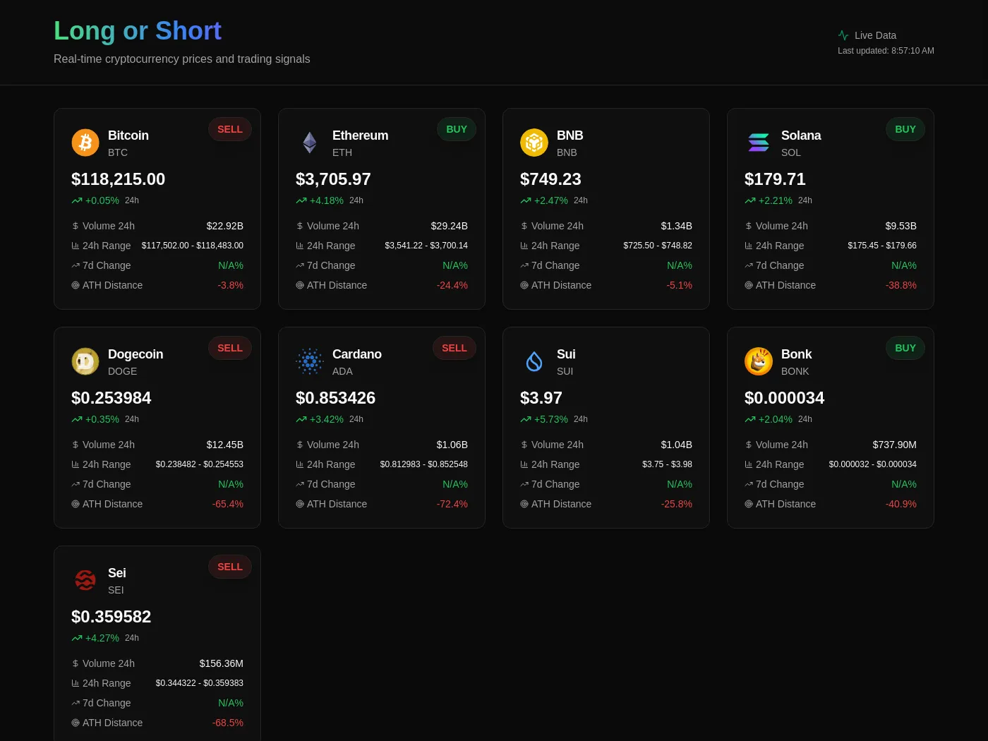 Crypto Market Dashboard