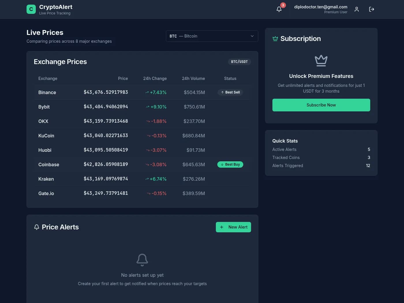 CryptoAlert: Live Cryptocurrency Price Comparison, Alerts & Subscriptions