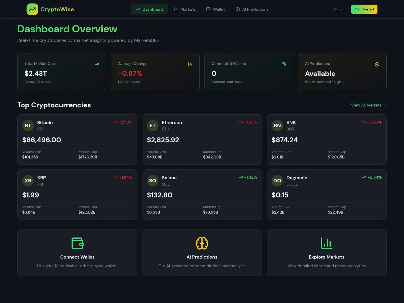 CryptoWise: Seamless Crypto Manager with AI-Powered Predictions & Real-Time Analytics
