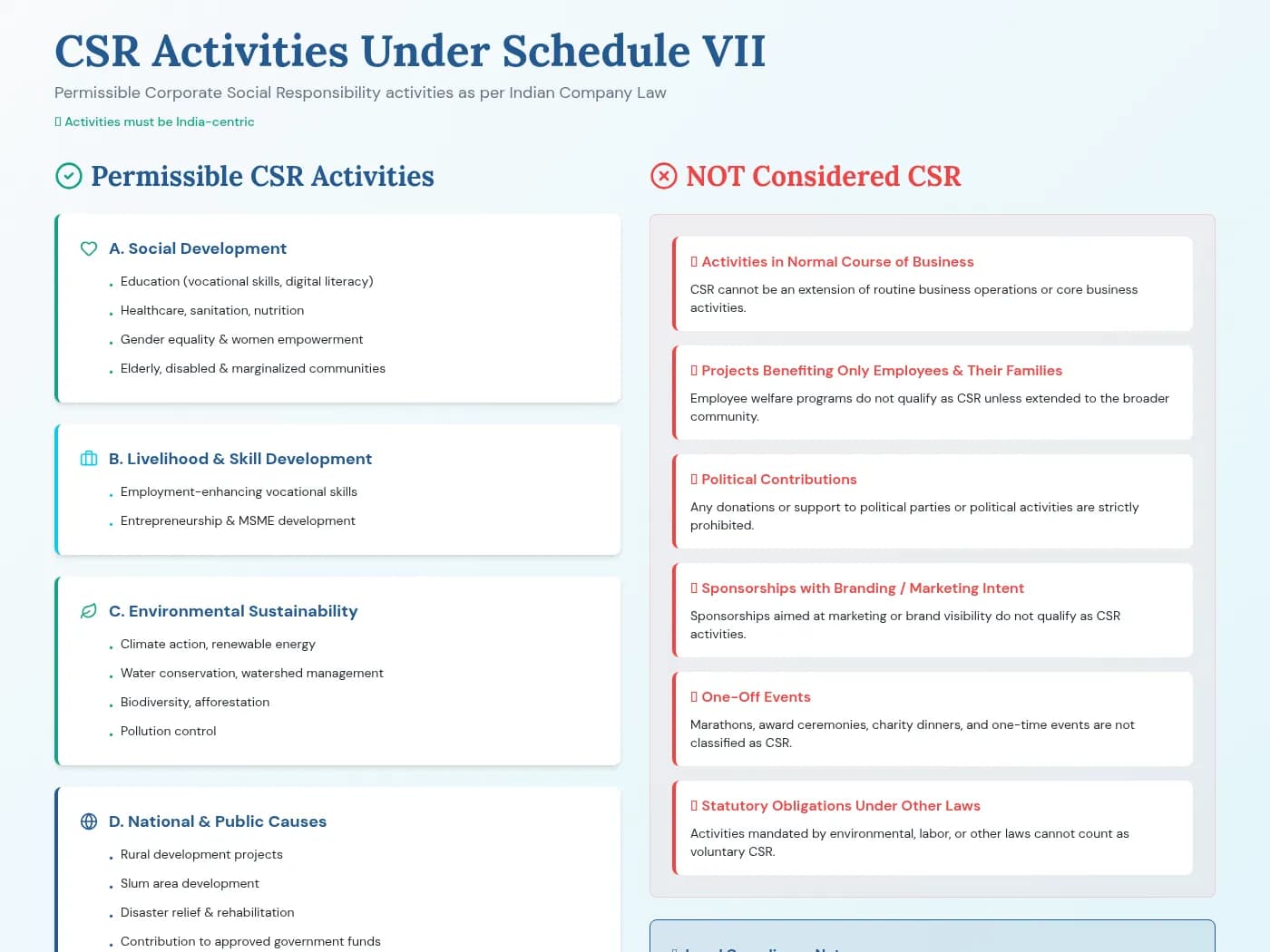 CSR Law Slide