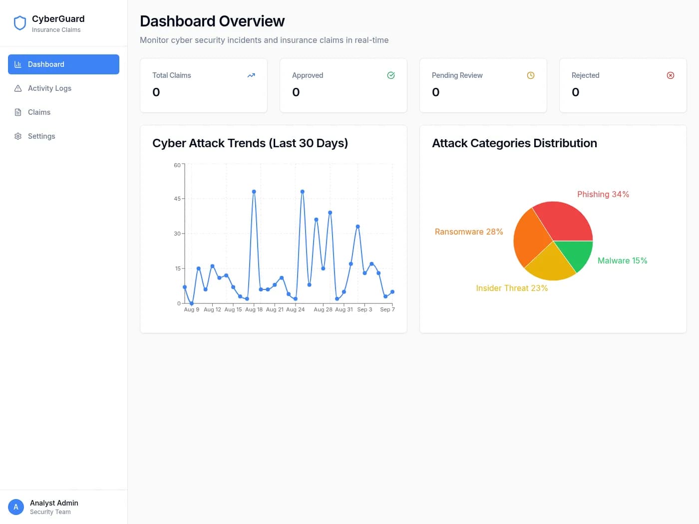 Cyber Insurance Smart Claim Dashboard