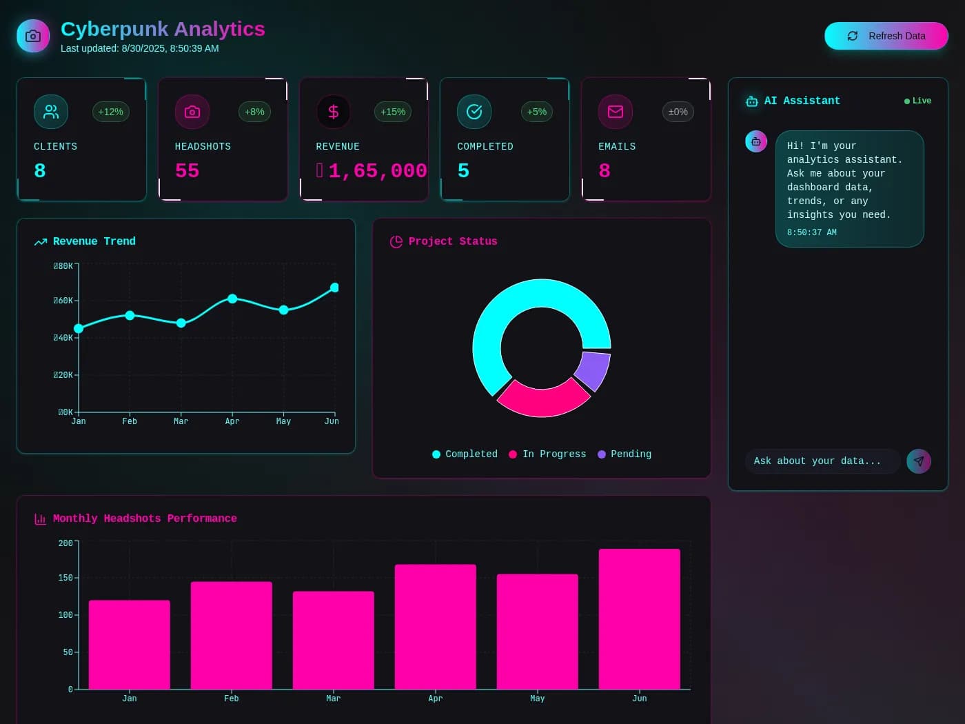 Cyberpunk Animated KPI Dashboard with Google Sheets & Realtime Webhook AI Chatbot
