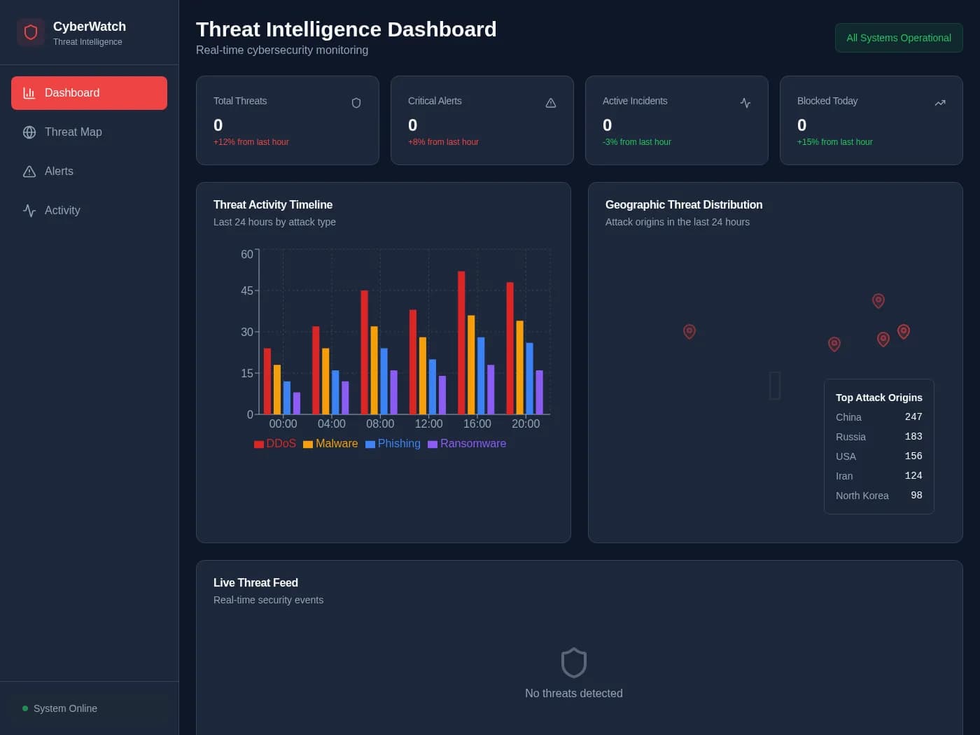 Cybersecurity Threat Intelligence Dashboard
