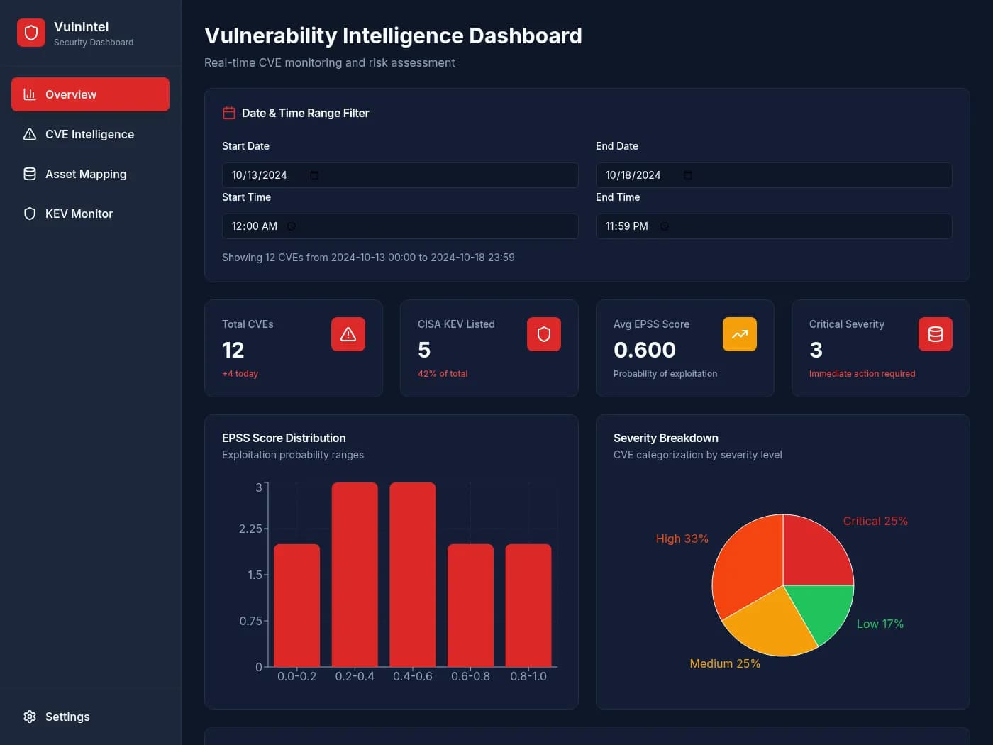 Cybersecurity Vulnerability Intelligence Dashboard