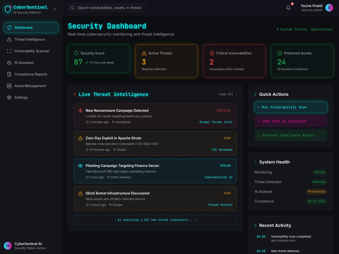 CyberSentinel – AI-Powered SMB Cybersecurity SaaS Platform
