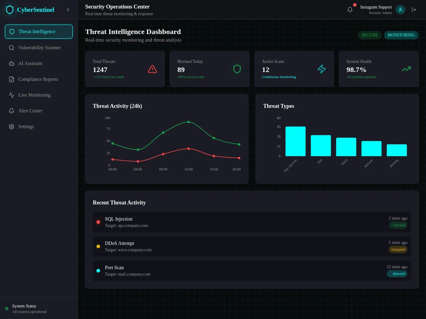 CyberSentinel – AI-Powered Cybersecurity SaaS for SMBs