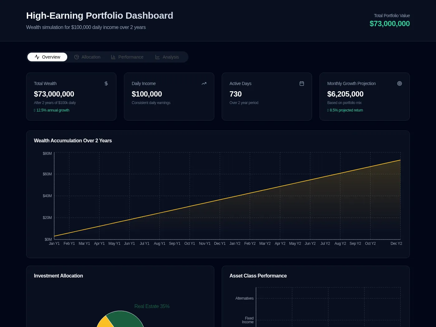 High-Earning Daily Financial Portfolio Simulator