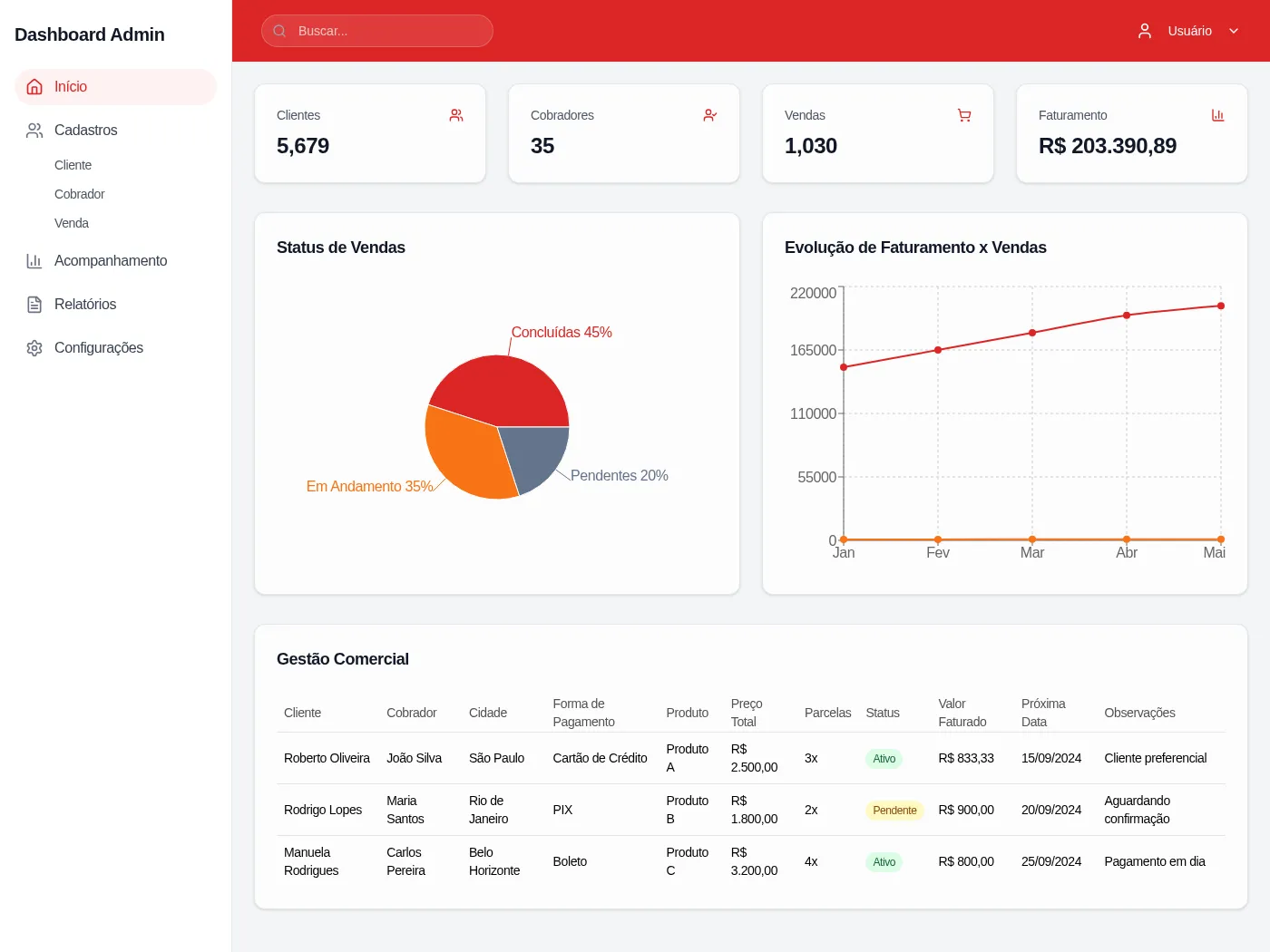 Dashboard Administrativo de Gestão Comercial