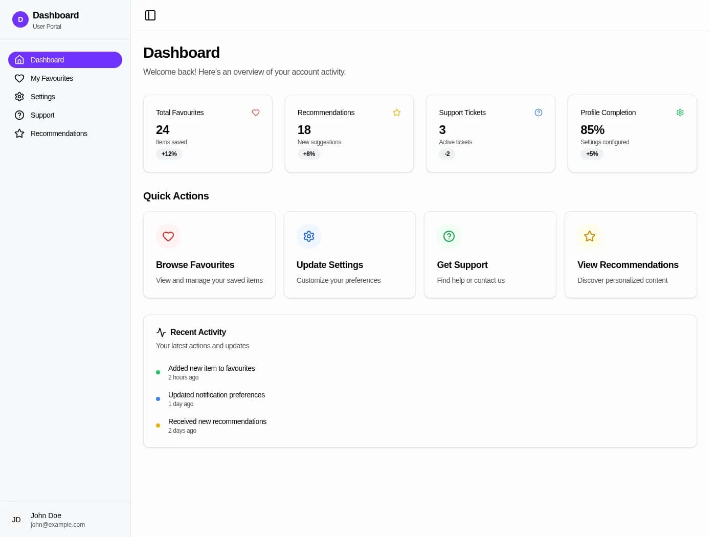 User Dashboard Pages Suite