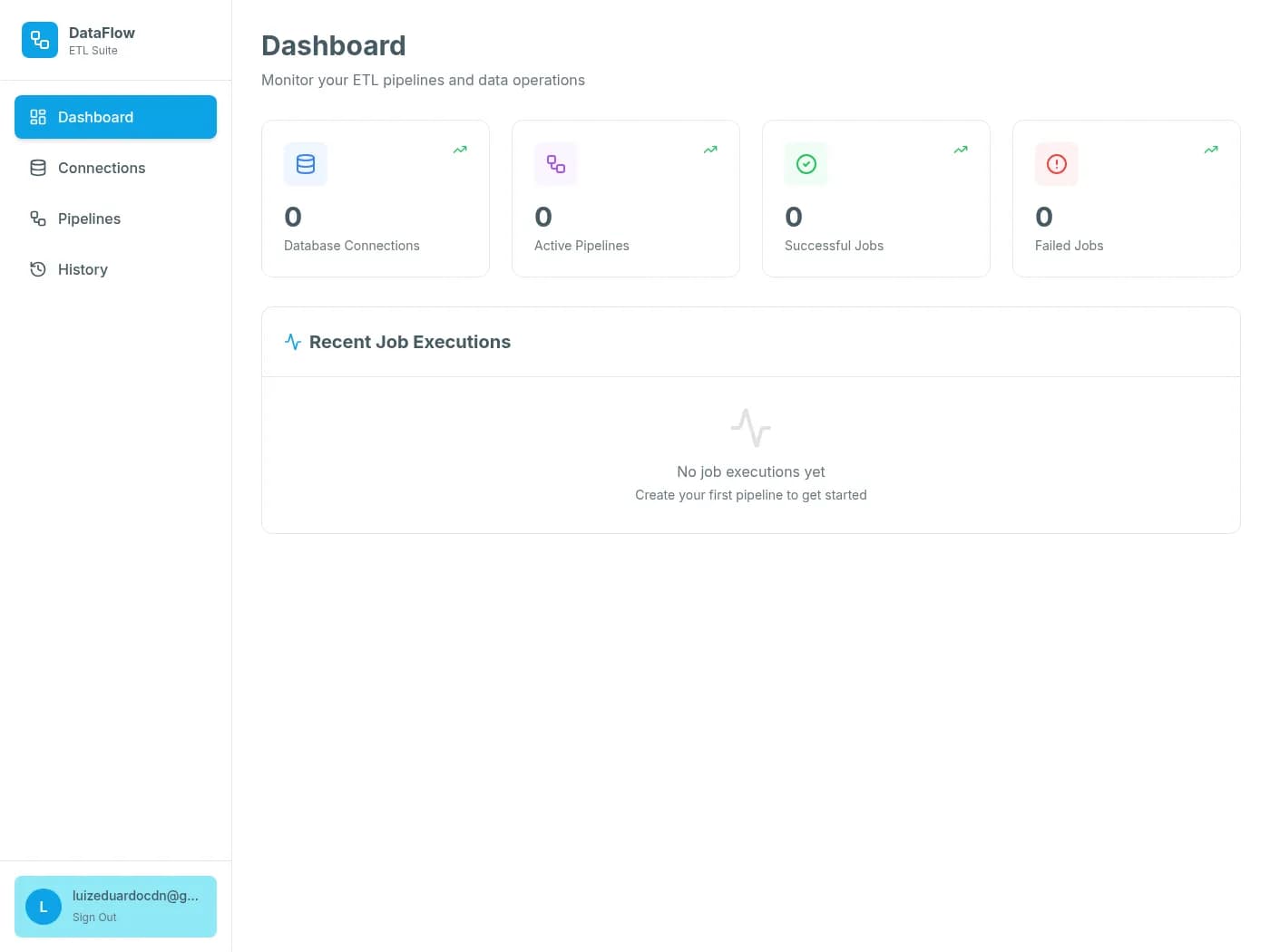 Data Analyst ETL Automation Suite