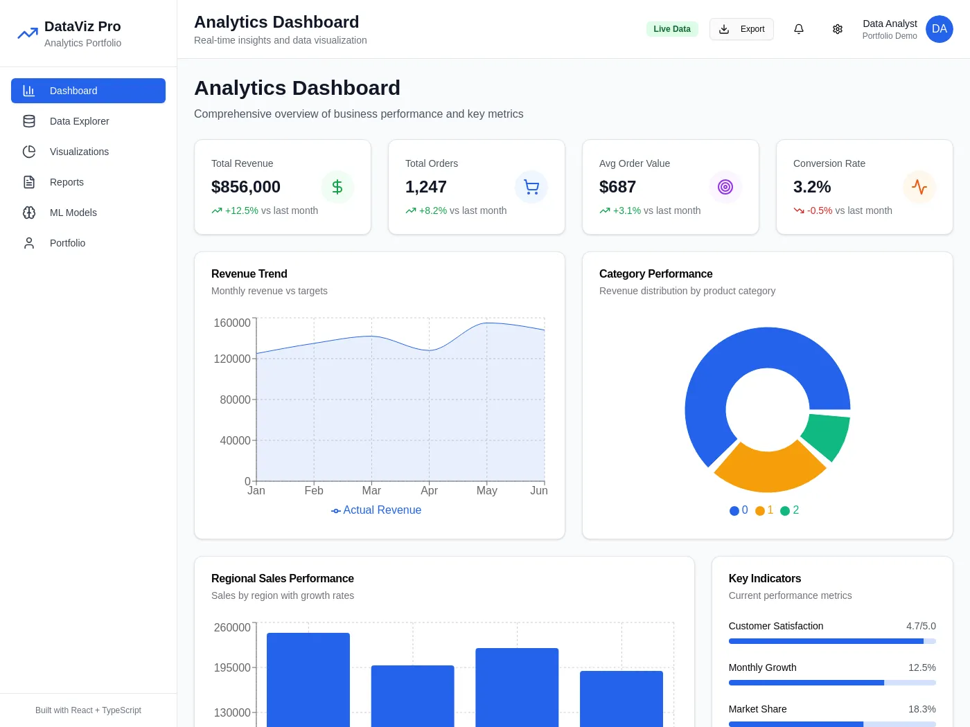 Data Analytics Interview Portfolio Project