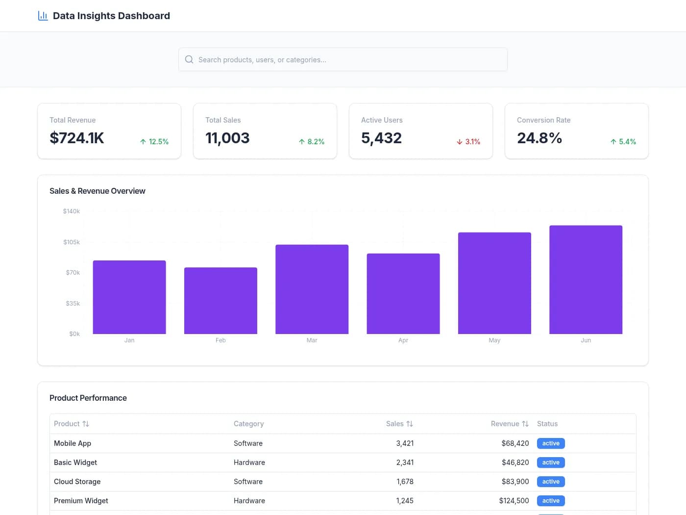Data Insights Dashboard