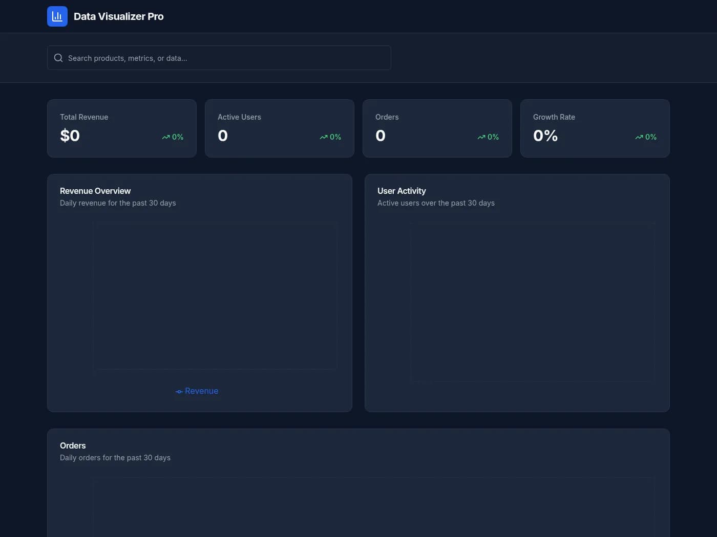 Data Visualizer Pro – Dynamic Web App for Database Insights