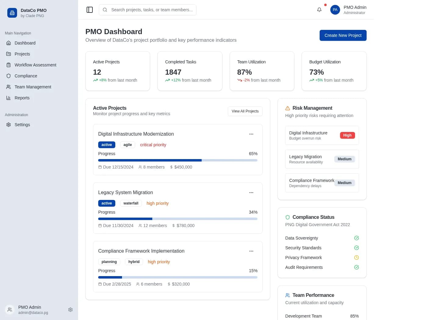 DataCo PMO Platform by Clade PNG Limited
