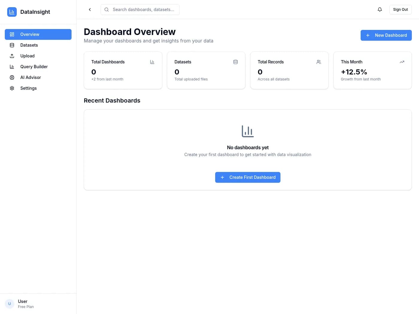 DataInsight: AI-Powered SaaS Data Dashboard Builder