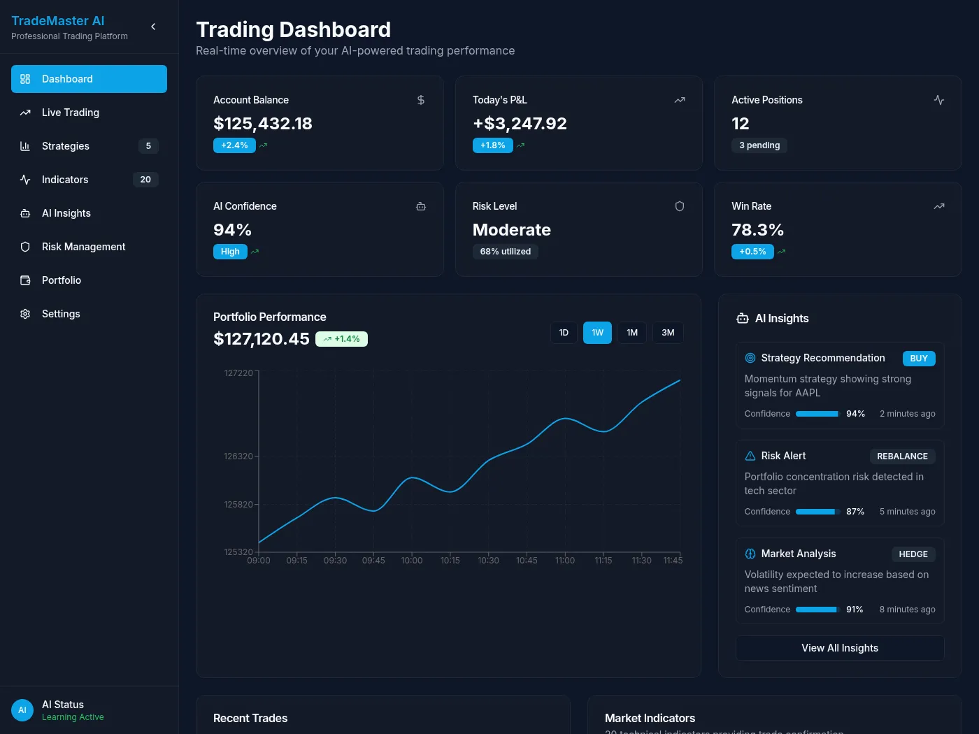 Day Trade AI System with Advanced Strategies and Robust Dashboard