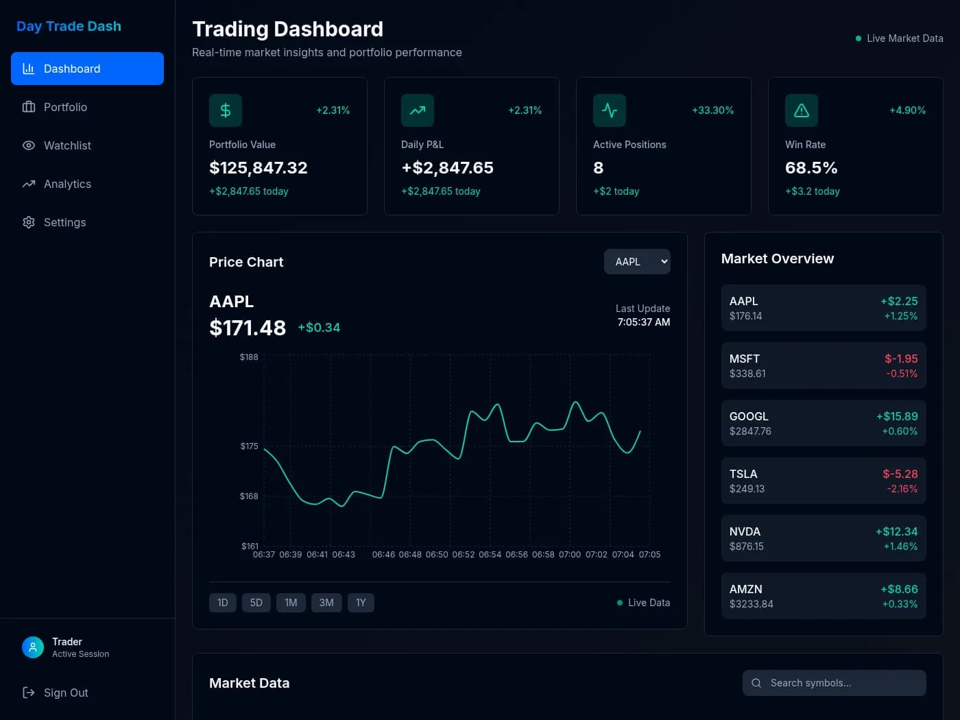 Day Trade Dash Insights