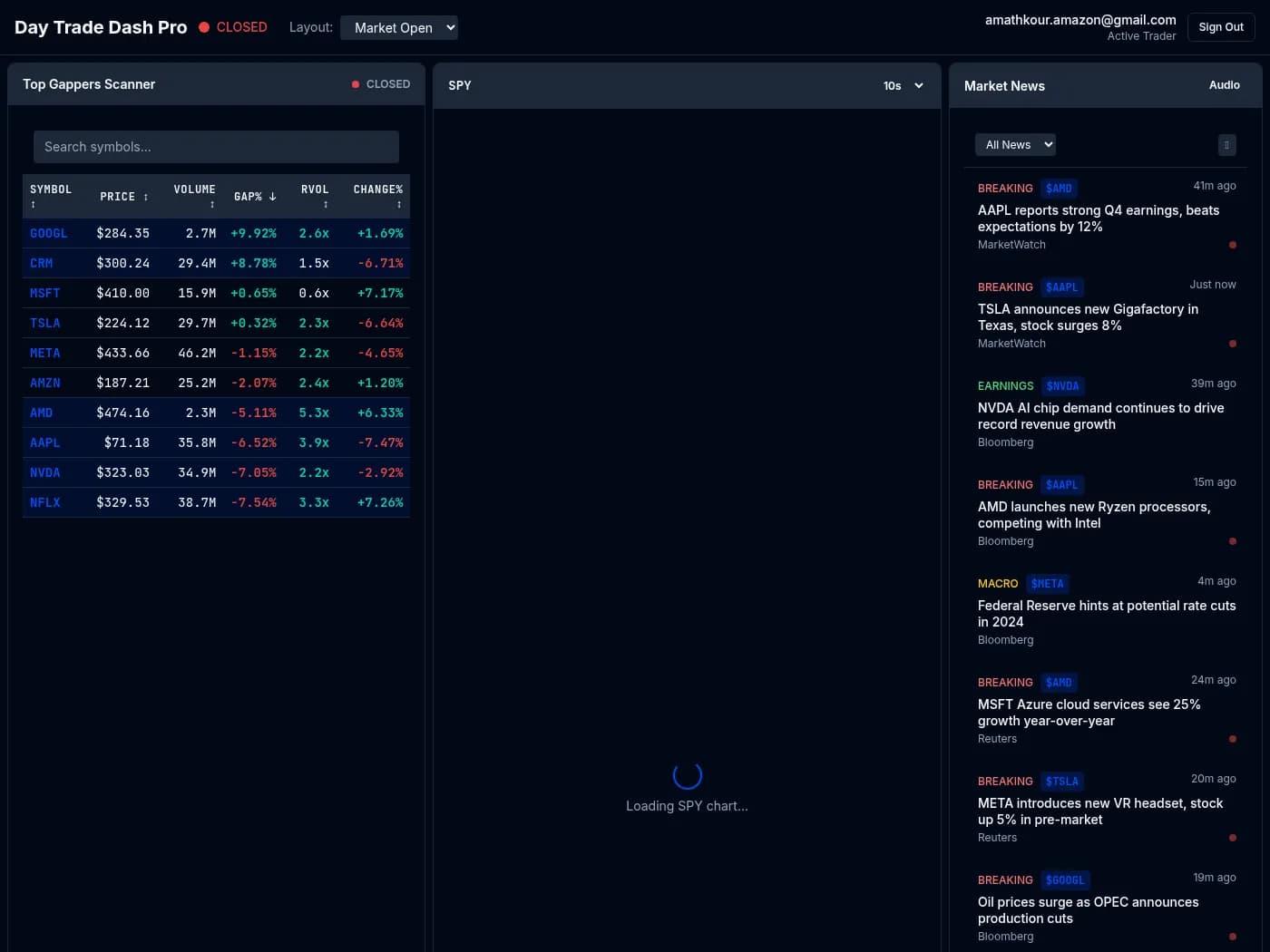 Day Trade Dash Pro: Real-Time Day Trading Dashboard