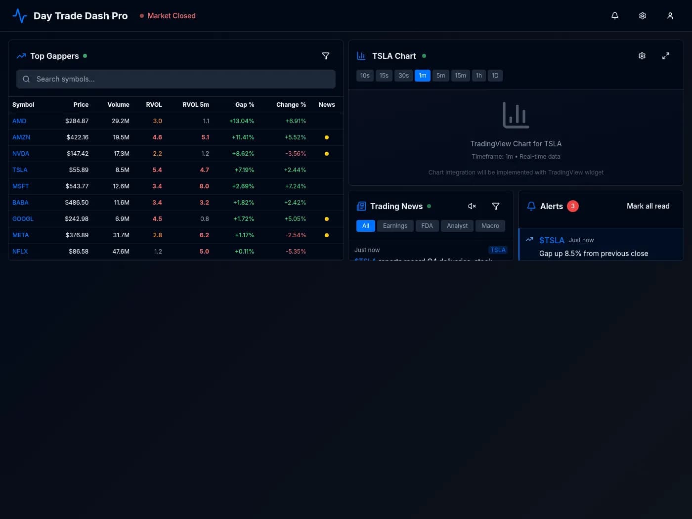 Day Trade Dash Pro: Real-Time Day Trading Dashboard