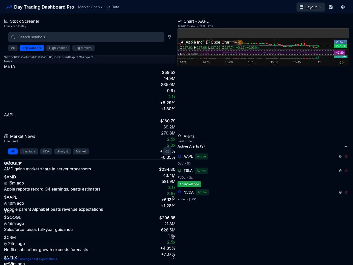 Day Trading Dashboard Pro: Real-Time Stock Screener, Charts & News