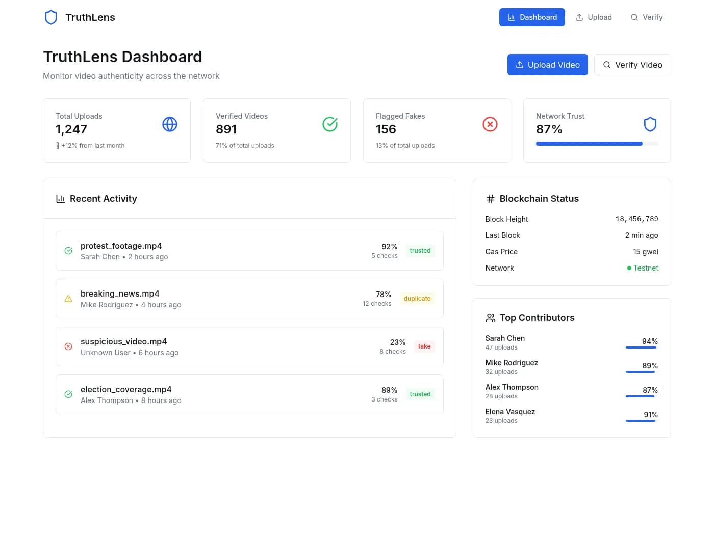 Decentralized Video Authenticity Verification Platform for Citizen Journalists