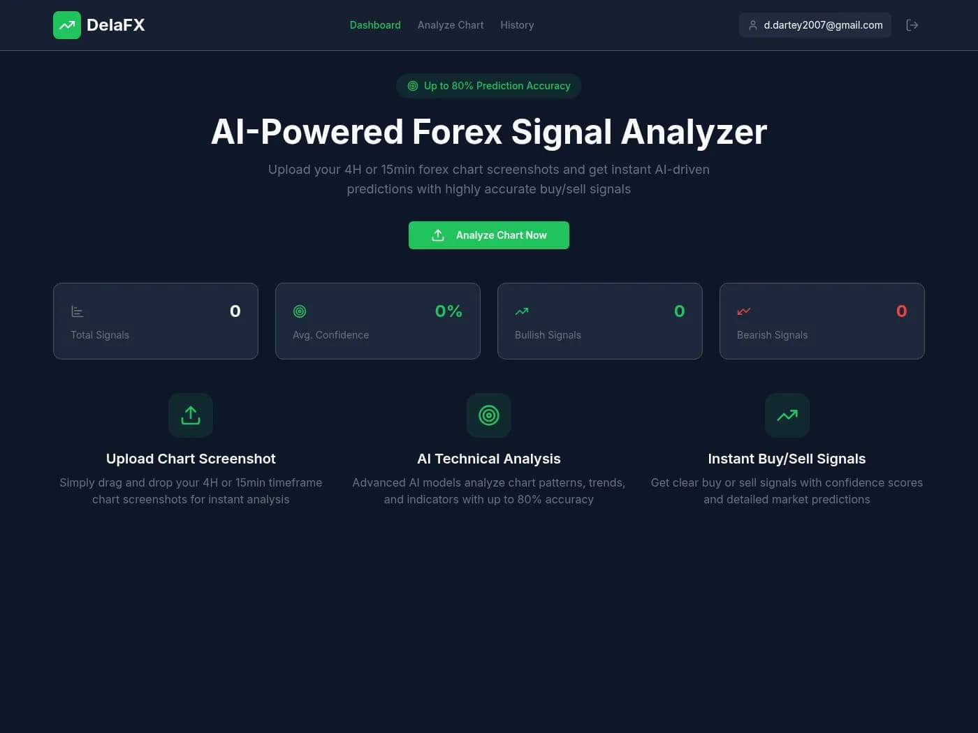 DelaFX: AI Forex Chart Predictor & Signal Generator