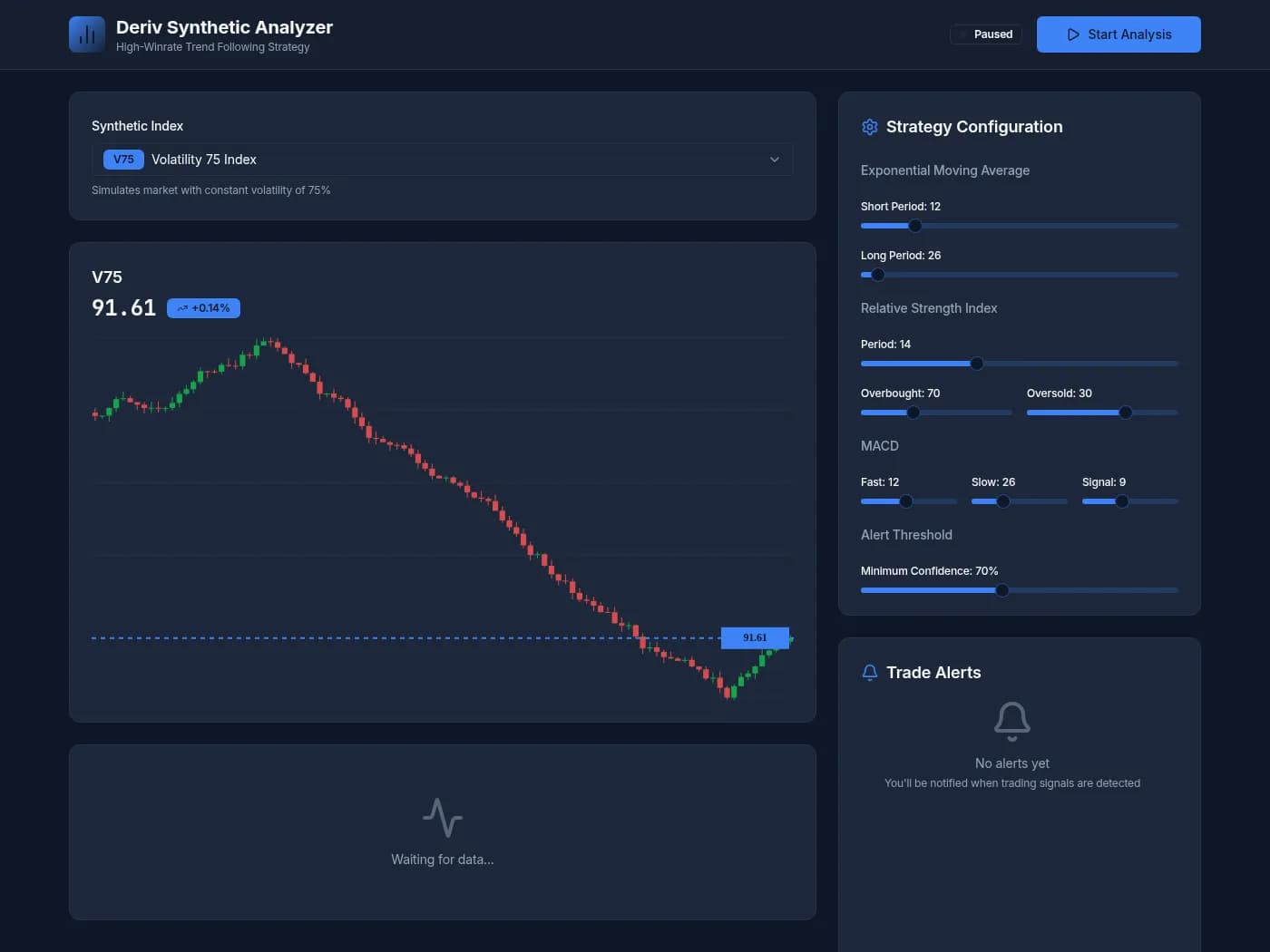 Deriv Synthetic Indices Trend Analyzer