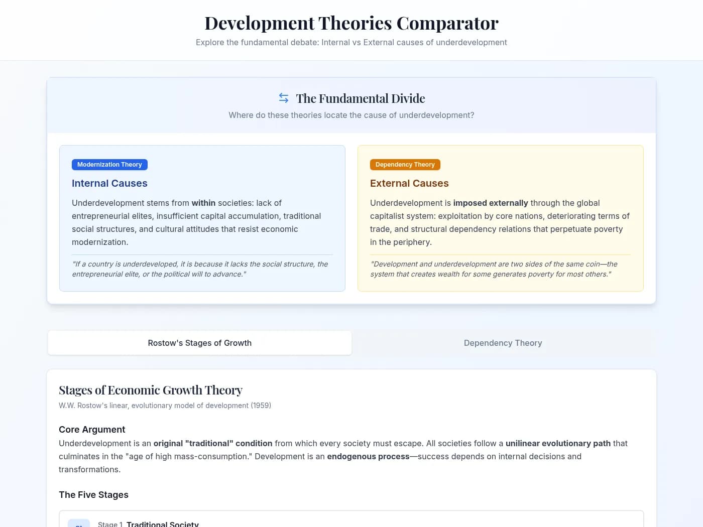 Development Theories Interactive Comparative Tool