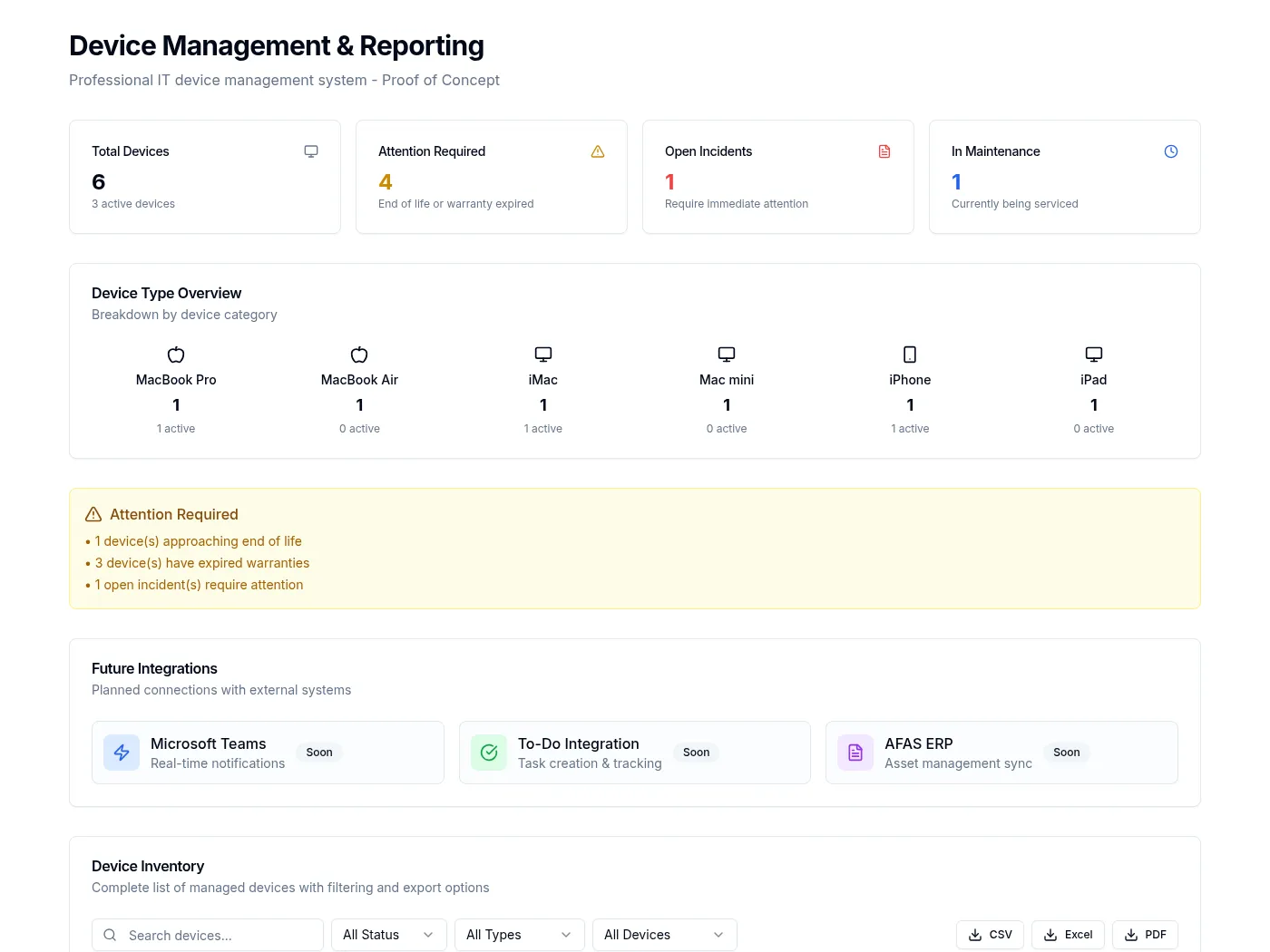Device Management & Reporting Proof of Concept