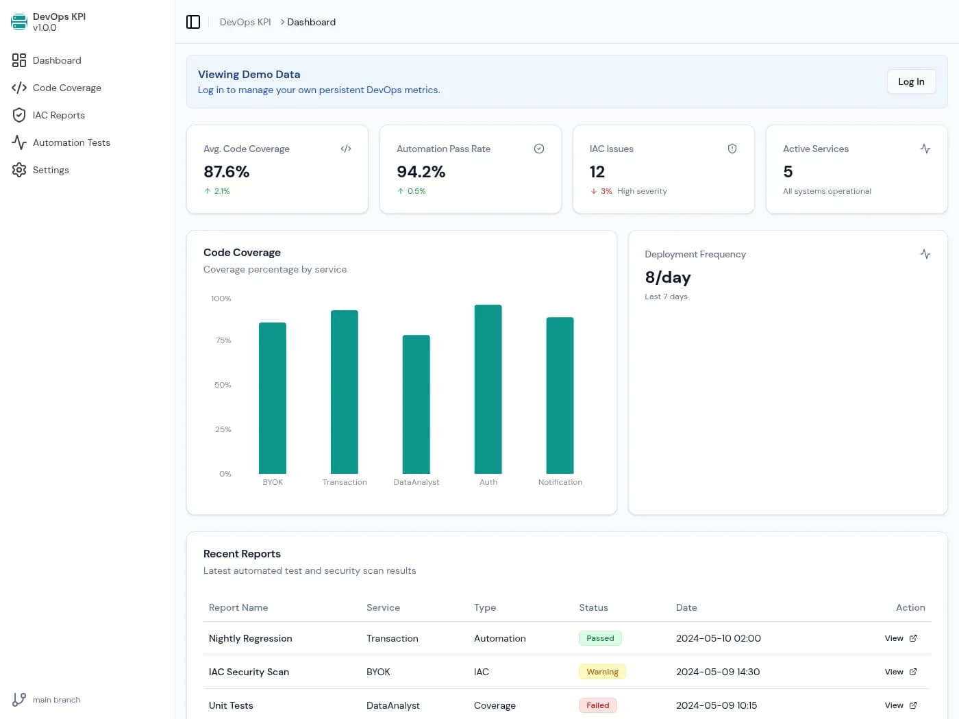DevOps KPI Dashboard for Metrics Visualization