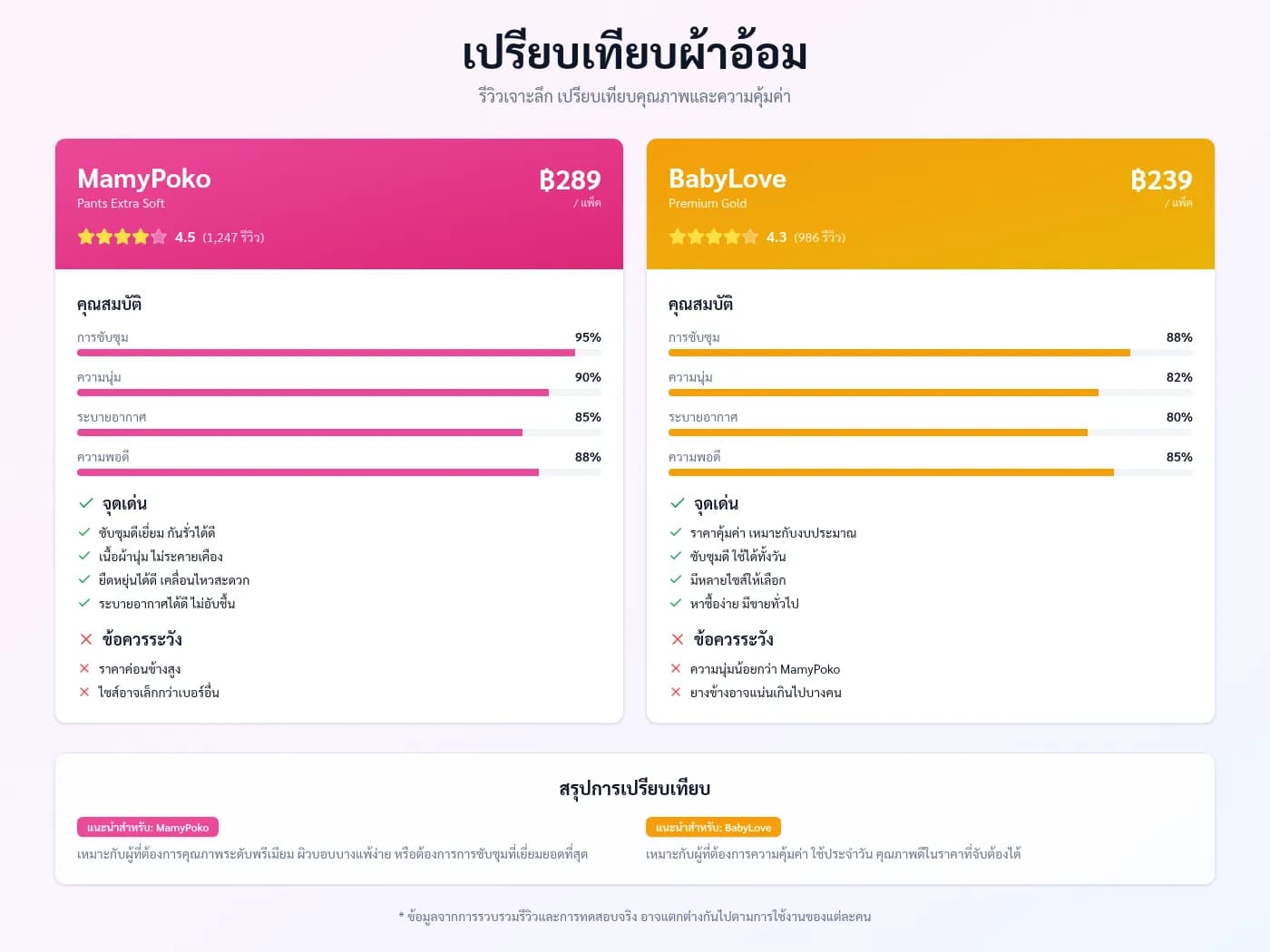 Pamper Comparison Slide: MamyPoko vs BabyLove