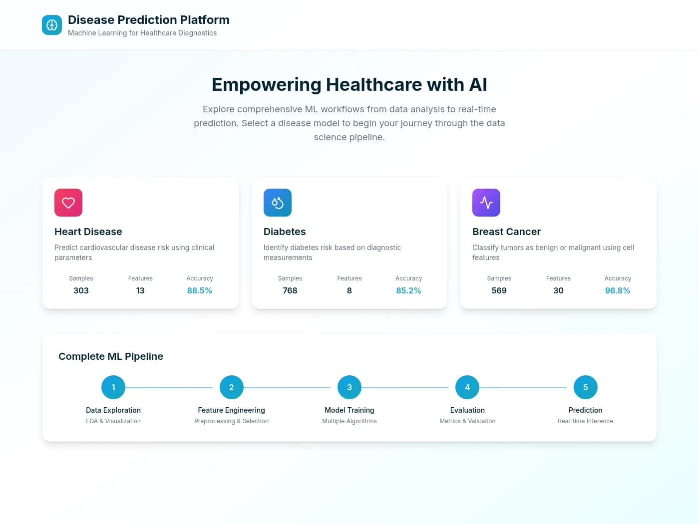 Disease Prediction ML Web App for Healthcare Diagnostics