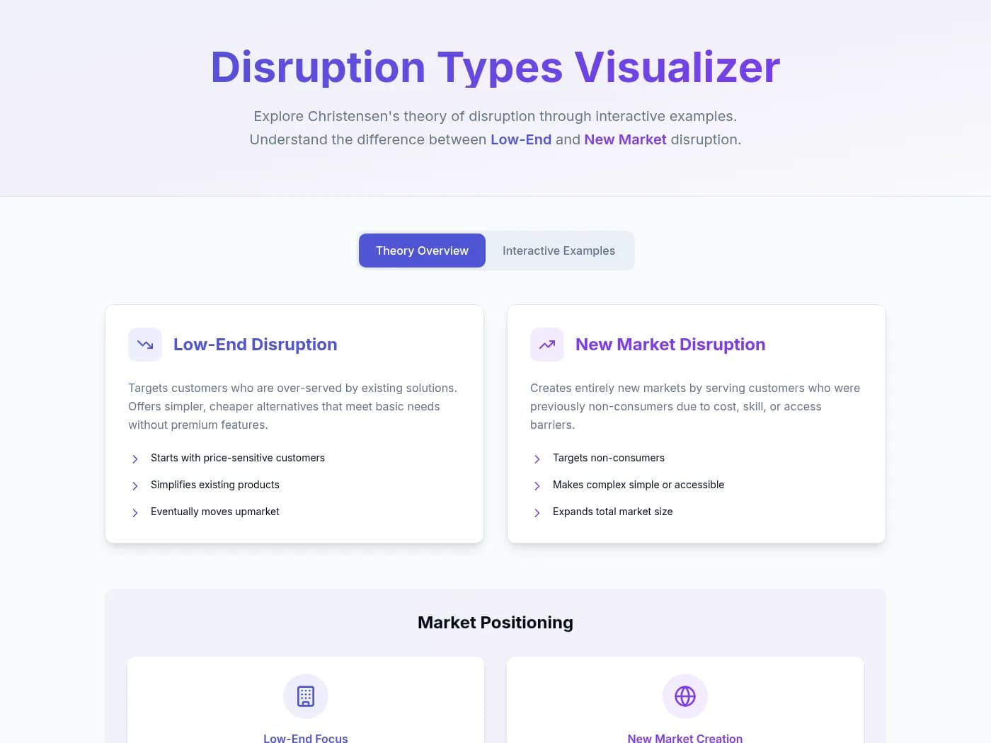 Disruption Types Visualizer: Low-End vs. New Market